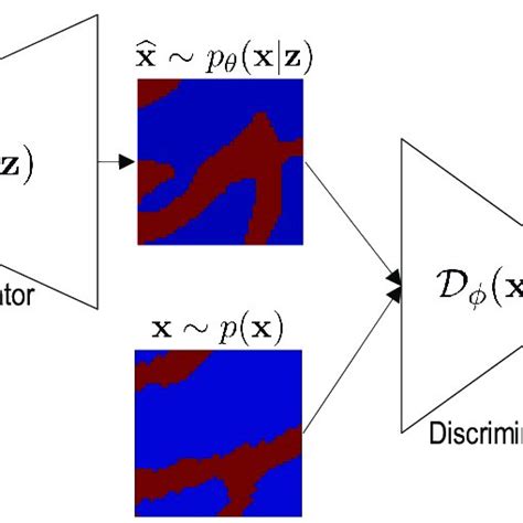 schematic architecture of a generative adversarial network download scientific diagram