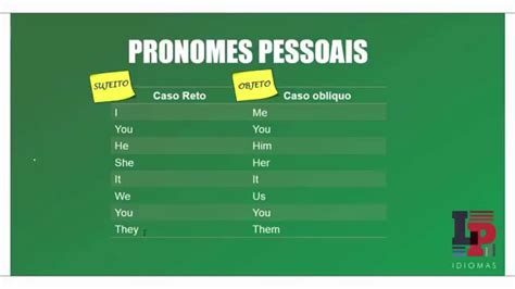 Exercicios Pronomes Pessoais Em Inglês EDUCA