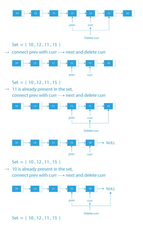 How To Remove Duplicates From An Unsorted Linked List