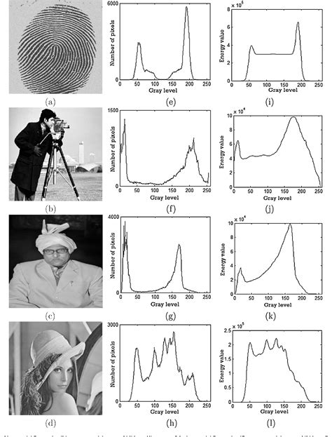 [pdf] a novel context sensitive multilevel thresholding for image segmentation semantic scholar