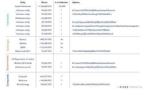 Lernen Sie Bitcoin Milliardäre kennen Welche Rolle spielt es wer