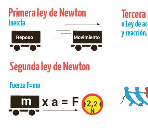 Arriba 78 Imagen Como Se Calcula La Segunda Ley De Newton Abzlocal Mx