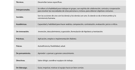 Como Se Clasifican Las Habilidades Directivas Bankfeal