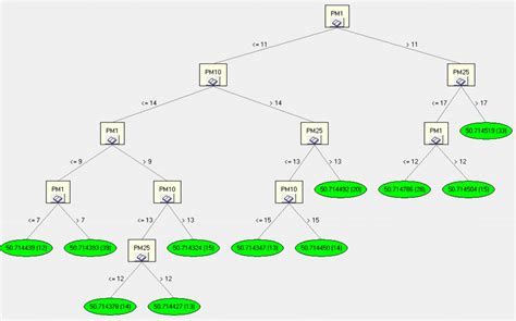 inductive decision tree for track 1 h20 download scientific diagram