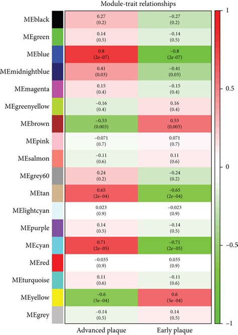 Weighted Gene Coexpression Network Analysis WGCNA A The Cluster