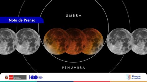 Eclipse lunar y cuatro planetas reinarán cielo peruano durante mayo