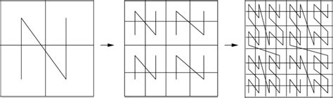 space filling curves z curve download scientific diagram