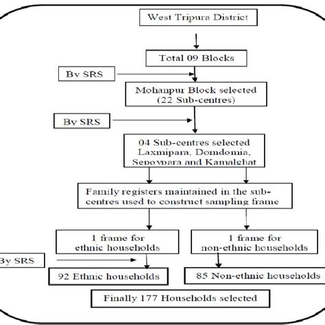 sampling algorithm download scientific diagram