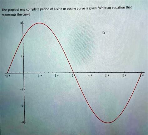 solved the graph of one complete period of a sine or cosine curve is given write an equation