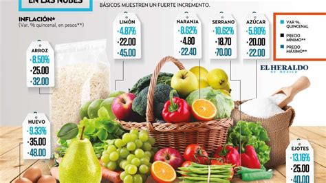 As Quedar Tu Canasta B Sica Con El Aumento Del Salario M Nimo En