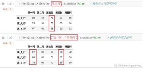 pandas索引操作、赋值操作、排序以及series排序和dataframe排序 pandas 赋值 csdn博客