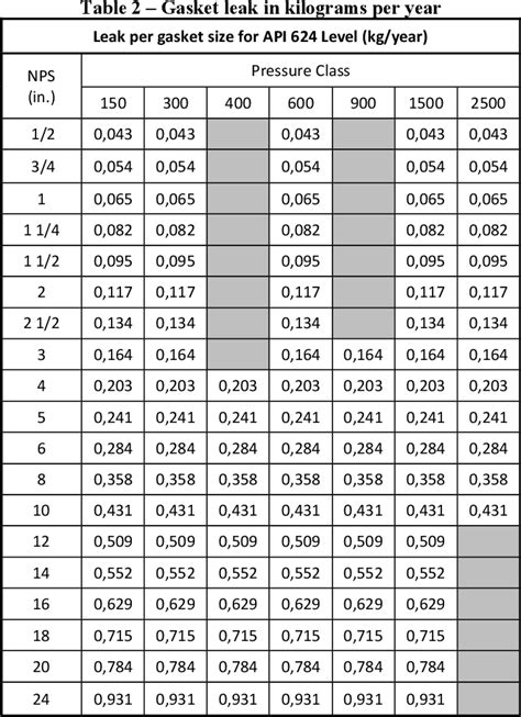 Spiral Wound Gasket Weight Chart Sunshine Gaskets 41 OFF