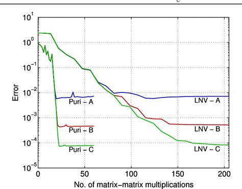 figure 1 from assessment of density matrix methods for linear scaling electronic structure