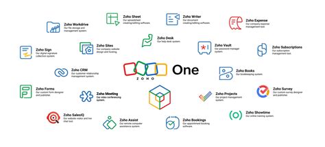Zoho One Letmenizi Tek Bir At Alt Nda Y Netin Zoho Manage Engine
