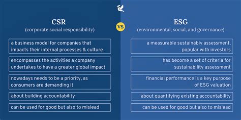Csr Vs Esg Whats The Difference Employee Benefits Hot Sex Picture