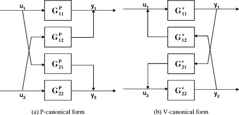 [pdf] multivariable control an introduction to decoupling control † semantic scholar