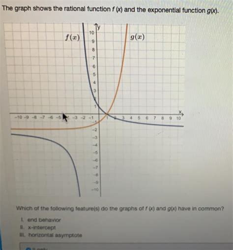 the graph shows the rational function fx and the exponential function gx which of the following