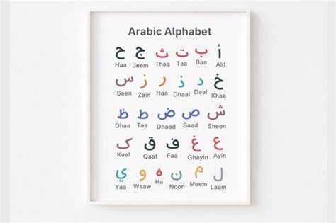 Colorful Arabic Alphabet Poster Arabic Graphic By NbikhArts