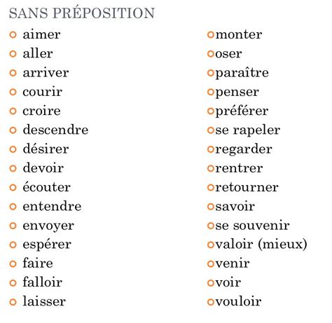 Eoialcorcon R Gime Verbal Des Verbes Pr Position De Sans