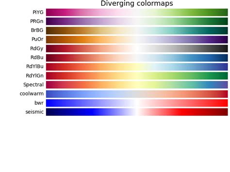 choosing colormaps in matplotlib — matplotlib 3 2 2 documentation