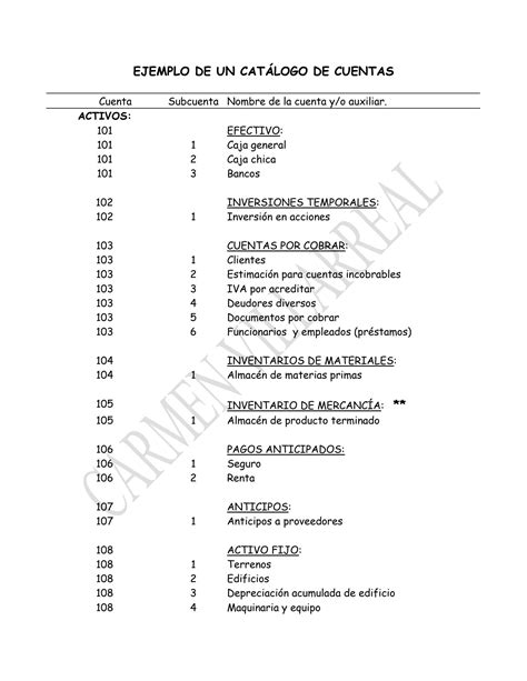 SOLUTION Ejemplos De Un Cata Logo De Cuentas Studypool