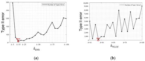 energies free full text fault detection method via k nearest neighbor normalization and