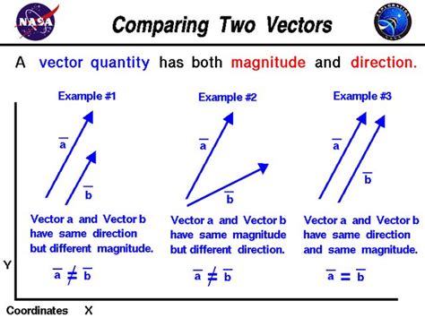 comparing two vectors