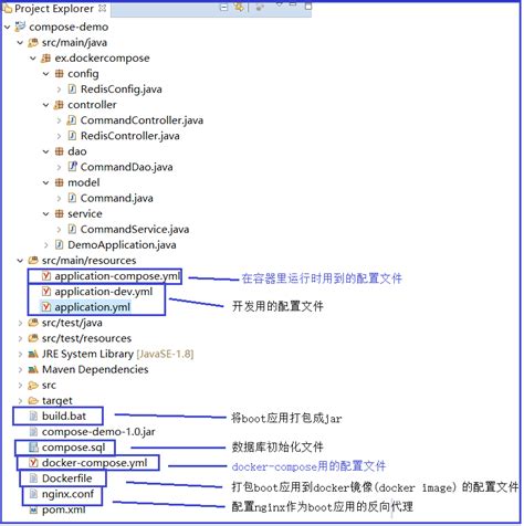 docker compose spring boot mysql redis nginx 发布web应用： part 1 北极熊129 博客园