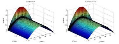 exact and numerical solution of convection diffusion equation 22 at download scientific