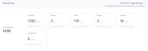 Introducing LambdaTest Analytics Test Reporting Made Awesome