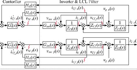 asm of the three phase grid connected inverter with an lcl filter in download scientific