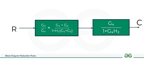 14 Block Diagram Reduction Rules AsinaAshmita