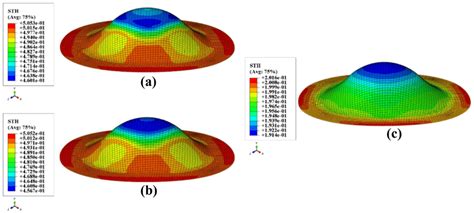 finite element simulation based on the optimum values of the input download scientific diagram