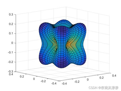 四维曲面如何画matlab