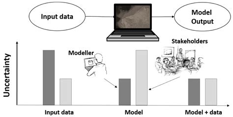 sustainability free full text on decision makers perceptions of what an ecological computer
