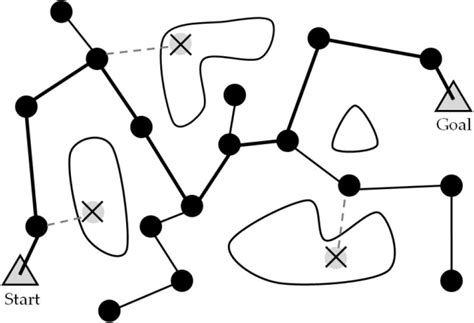 path planning with a lazy significant edge algorithm lsea joseph polden zengxi pan nathan