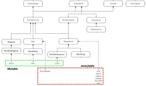 python data model type protocols and magic methods stack overflow