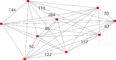 tsp solver solution for case 1 using greedy algorithm heuristics download scientific diagram