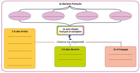 droits devoirs citoyen français