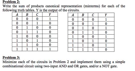 solved write the sum of products canonical representation