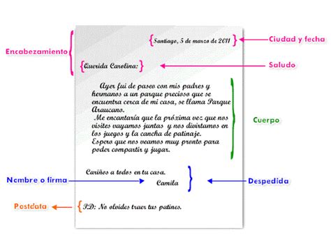 Partes De Una Carta Ejemplos Y Modelos De Cartas Carta Formal Line