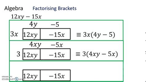 Multiplying And Factoring Linear Expressions