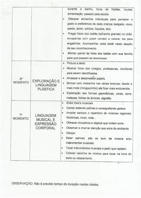Prof Ivani Ferreira Plano De Aula Para Ber Rio Planejamento Para