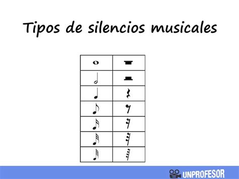 Tipos De SILENCIOS Musicales LISTA EJEMPLOS