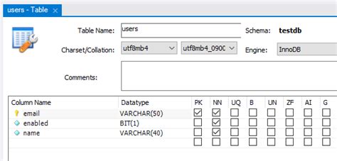 Spring Data JPA Hibernate String Primary Key Example