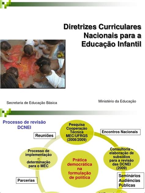 Mapas Mentais sobre EDUCAÇÃO INFANTIL Study Maps