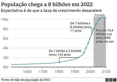 Mundo chega a 8 bilhões de habitantes quem são as crianças nascidas no