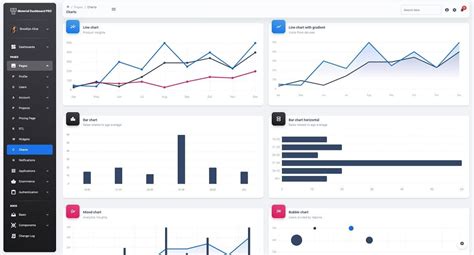 Material Dashboard React TypeScript Version