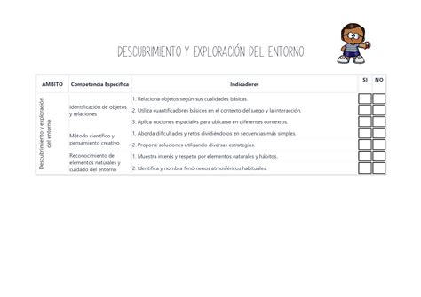 Evaluacion Inicial A Os Basada En Los Criterios Del Primer Ciclo