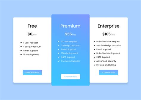 Pricing Cards Figma